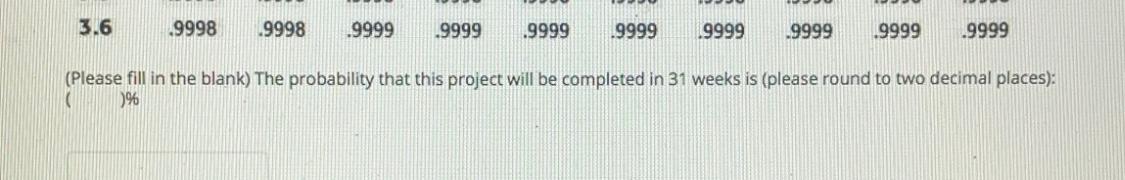 Solved An arrow-based PERT schedule shows a sequence of | Chegg.com
