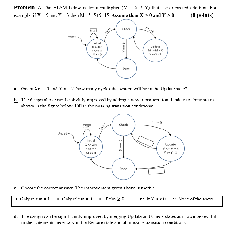 Solved Problem 7. ﻿The HLSM below is for a multiplier | Chegg.com