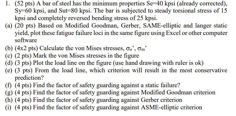 Solved A bar of steel has the minimum properties Se=40 kpsi | Chegg.com
