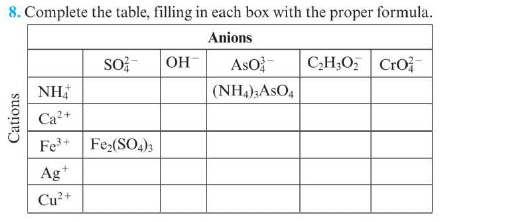Solved 8. Complete the table, filling in each box with the | Chegg.com