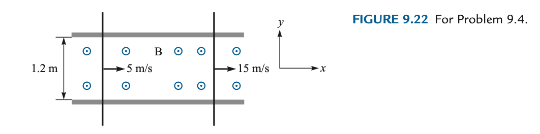 Solved 9.4 Two conducting bars slide over two stationary | Chegg.com