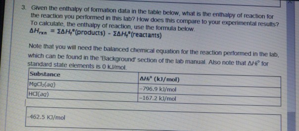 Solved Given the enthalpy of formation data in the table | Chegg.com