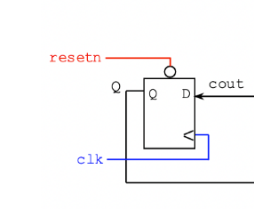 Solved Trying to understand better how a register works. The | Chegg.com