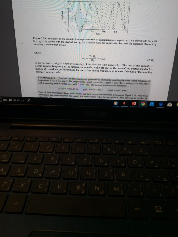 Solved 0.4 0.6 Time 2.19: Ambiguity in the discrete-time | Chegg.com