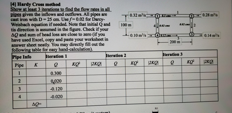 Solved [4] Hardy Cross method Show at least 3 iterations to | Chegg.com