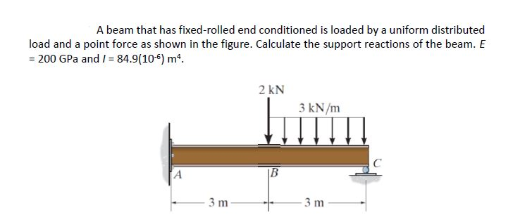 Solved A beam that has fixed-rolled end conditioned is | Chegg.com