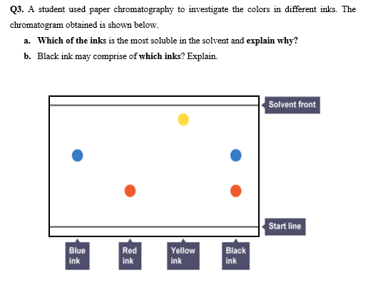 Solved Q3. A student used paper chromatography to | Chegg.com