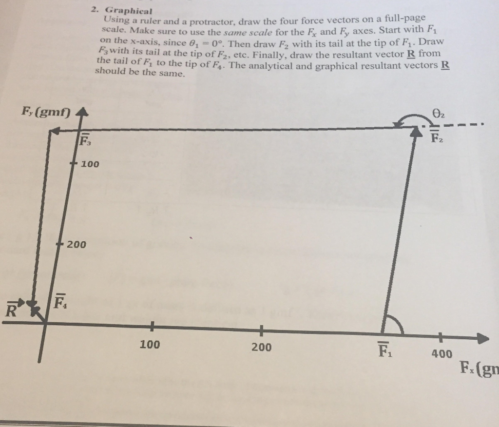 2. Graphical ing a ruler and a protractor, draw the | Chegg.com