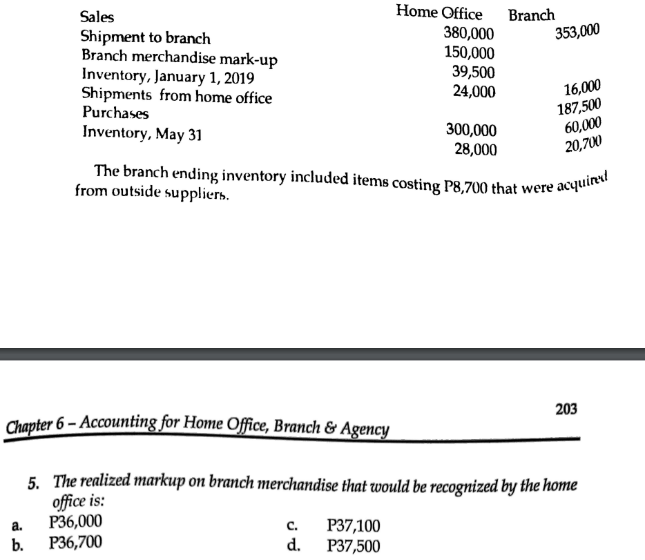 Solved Beta Corp. has a branch in Davao City established on | Chegg.com