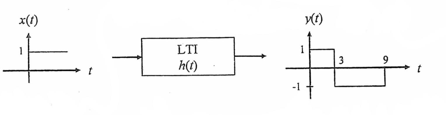 Solved Given the LTI system, find the impulse response h(t) | Chegg.com