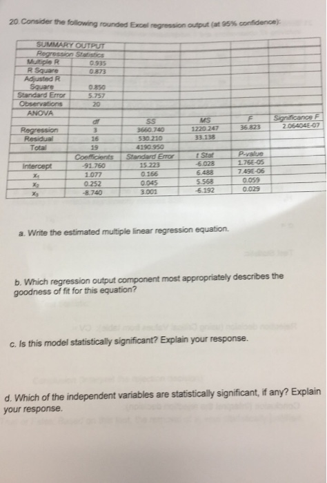 Solved Consider the following rounded Excel regression | Chegg.com