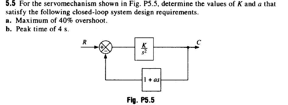 Solved 3.8 Figure P3.8 shows the experimentally obtained | Chegg.com Solved 3.8 Figure P3.8 shows the experimentally obtained | Chegg.com