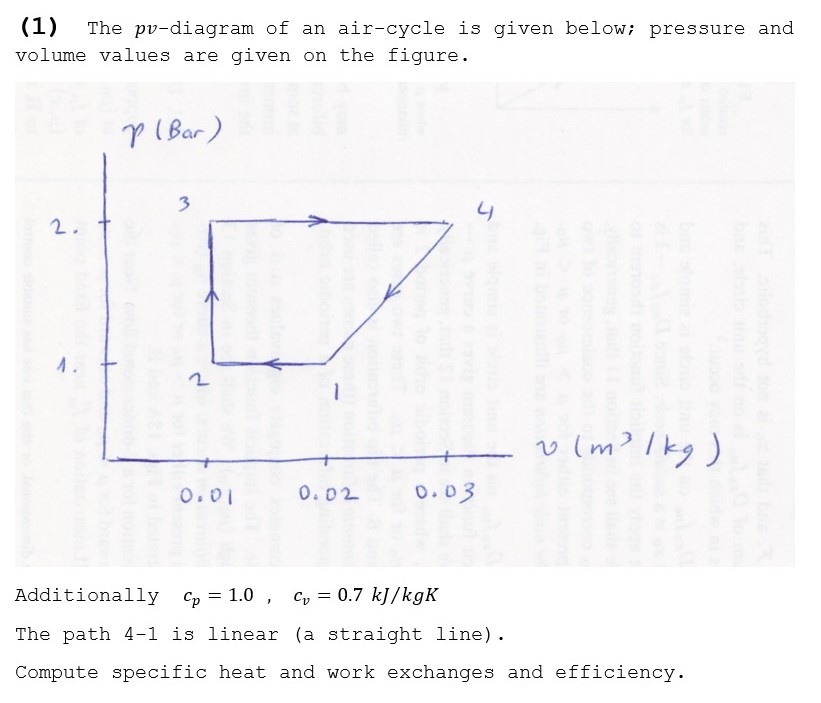 Solved (1) The pv-diagram of an air-cycle is given below; | Chegg.com