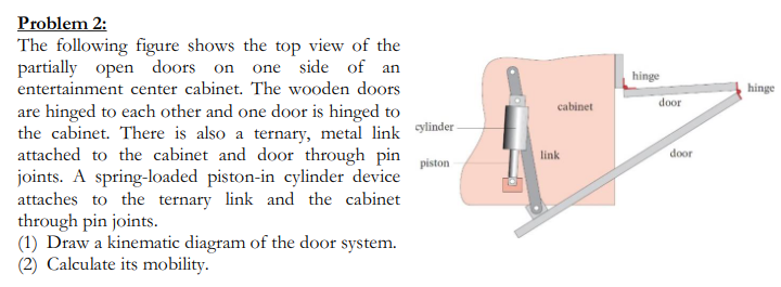 Solved hinge hinge cabinet door Problem 2: The following | Chegg.com