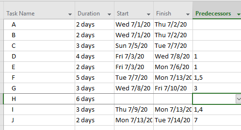 Solved Need help correcting the Predecessor in MS project, | Chegg.com