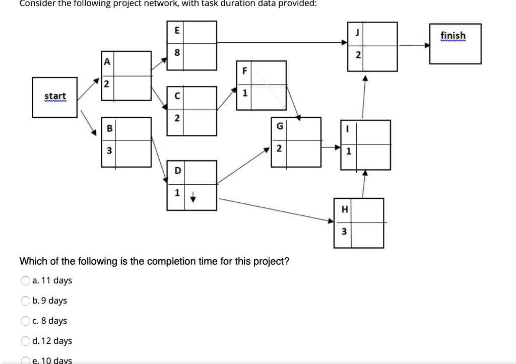 Solved Consider the following project network, with task | Chegg.com