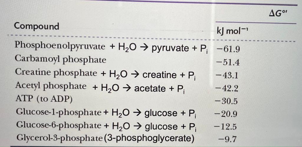 Solved 3. a) Calculate DG for the following reaction using | Chegg.com