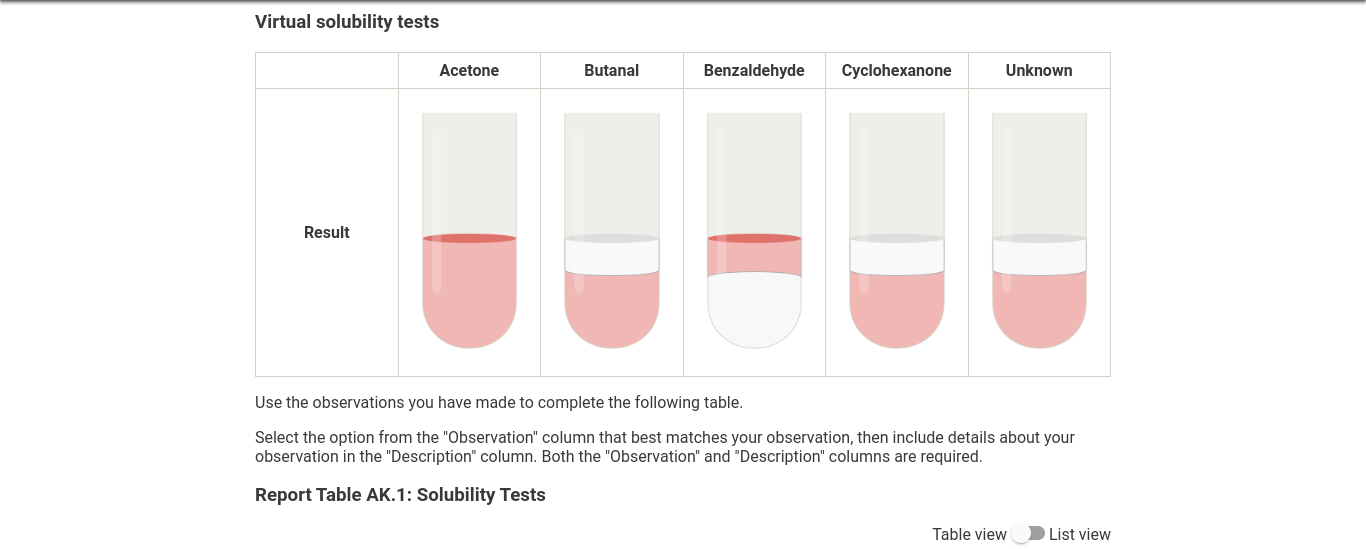 Solved Virtual solubility tests Use the observations you | Chegg.com