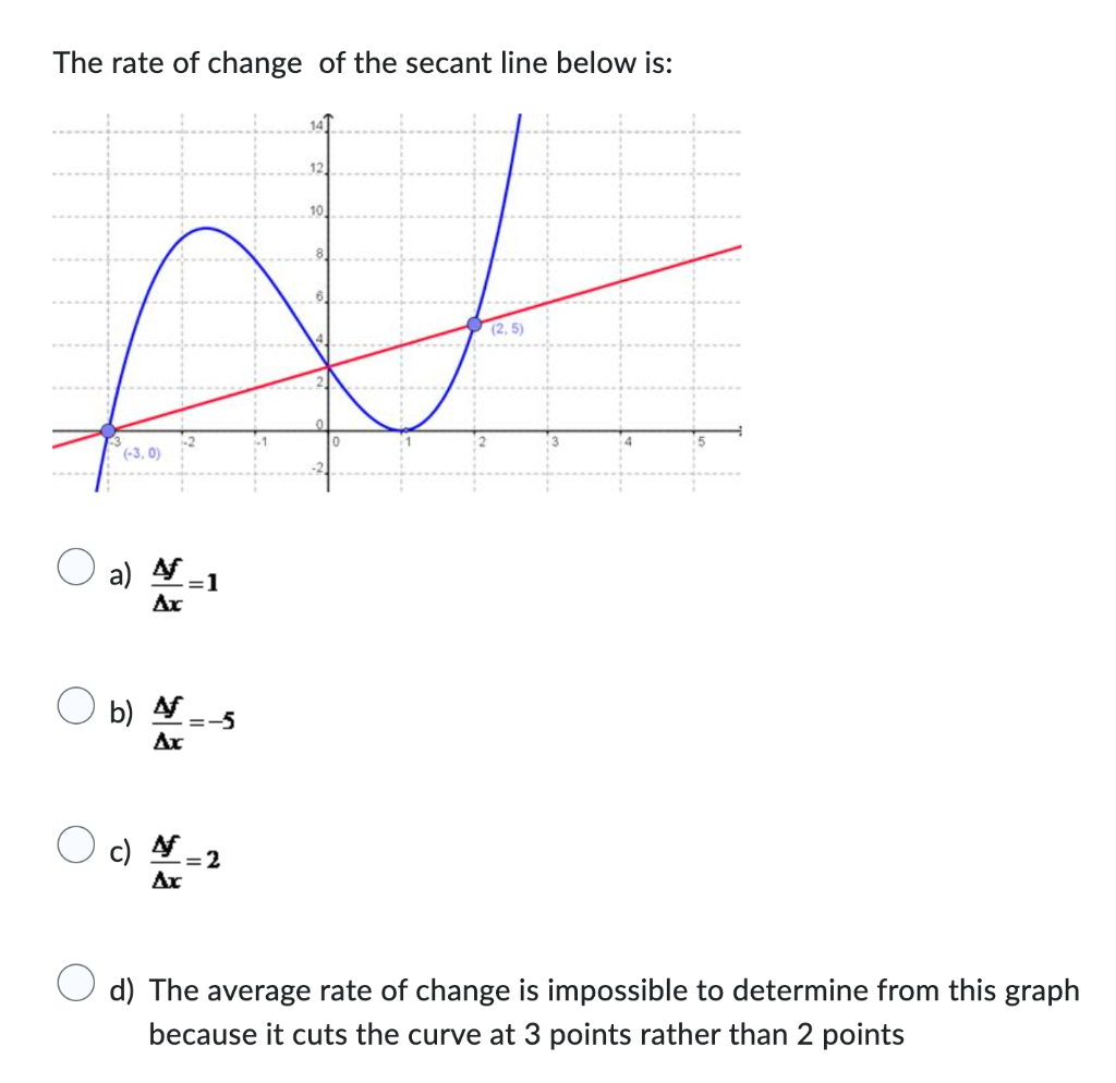 Solved The rate of change of the secant line below is: a) | Chegg.com