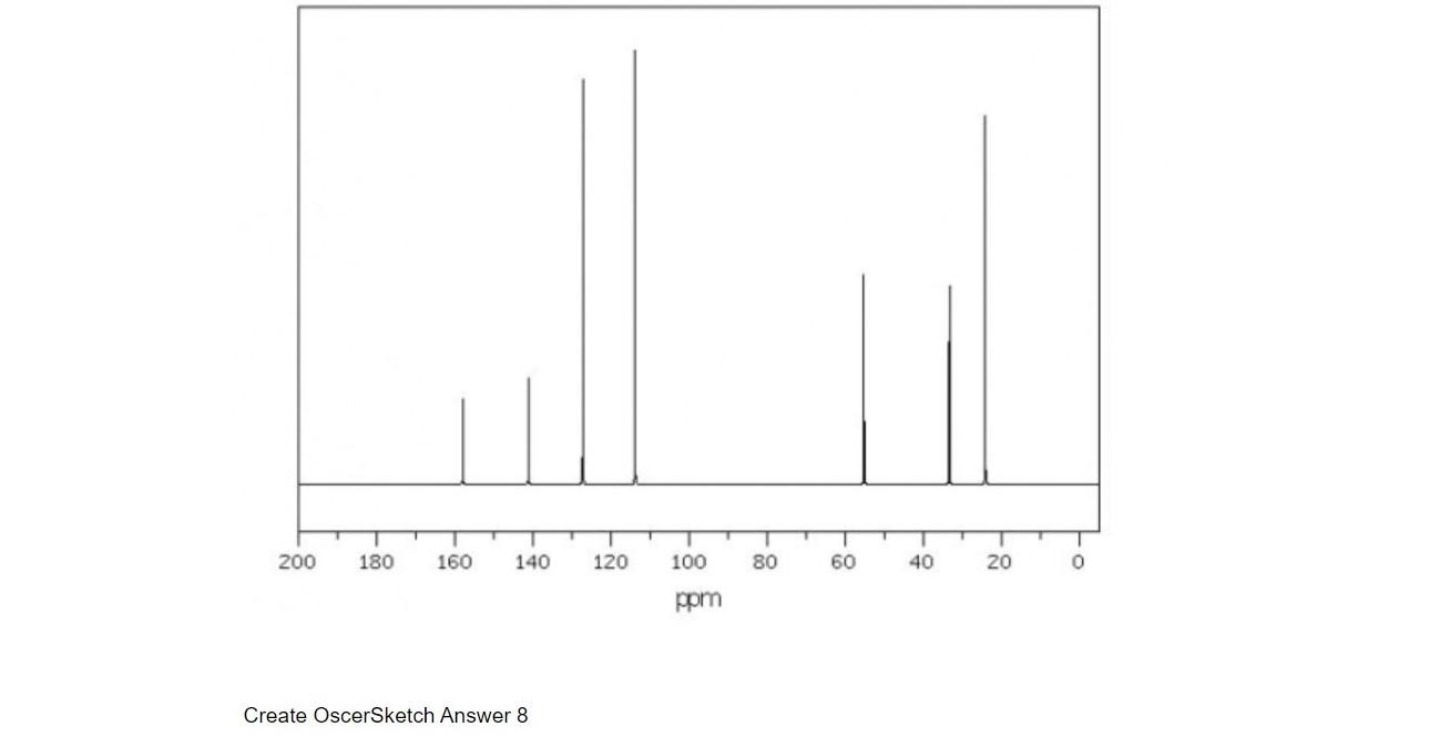 Solved A compound with formula C10H140 gives the following | Chegg.com