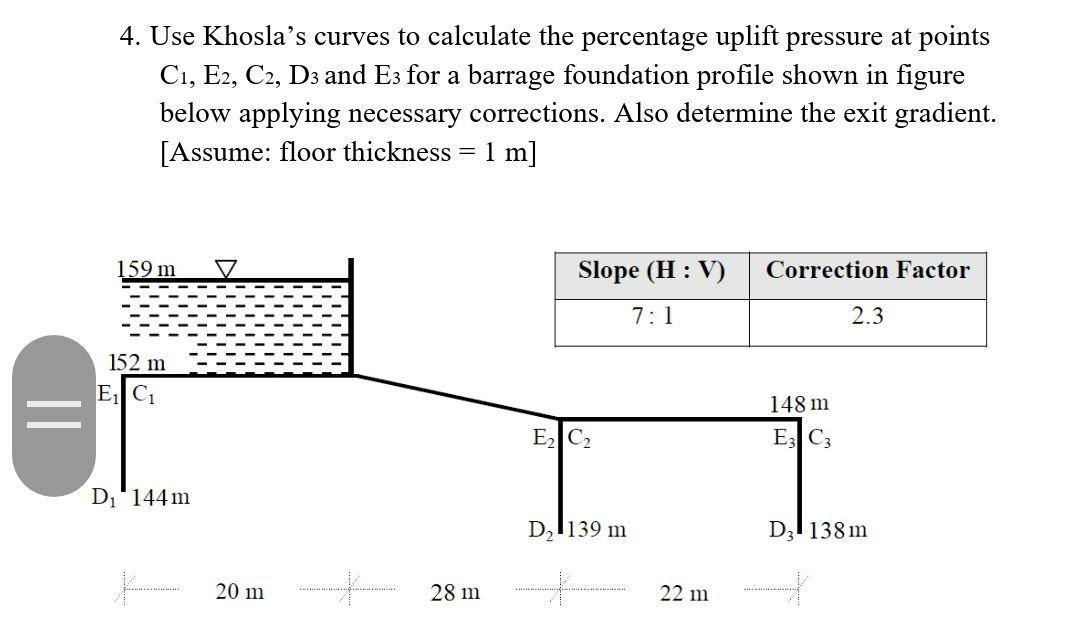 Solved 4. Use Khosla's curves to calculate the percentage | Chegg.com