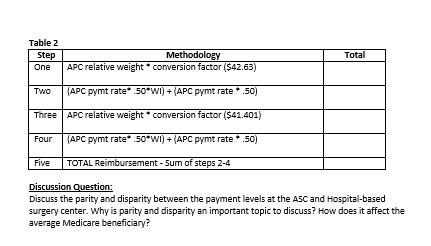 OPPS Payment Worksheet bPPS/ASC: Use the information | Chegg.com