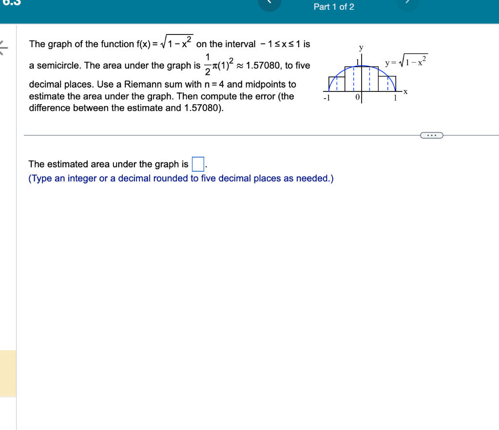 Solved The graph of the function f(x)=1−x2 on the interval | Chegg.com