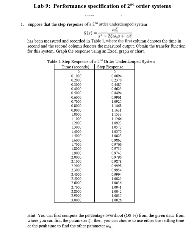 Lab 9: Performance specification of 2nd order systems | Chegg.com