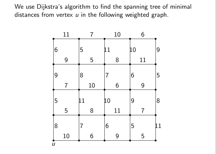 Solved We Use Dijkstras Algorithm To Find The Spanning Tree 2937