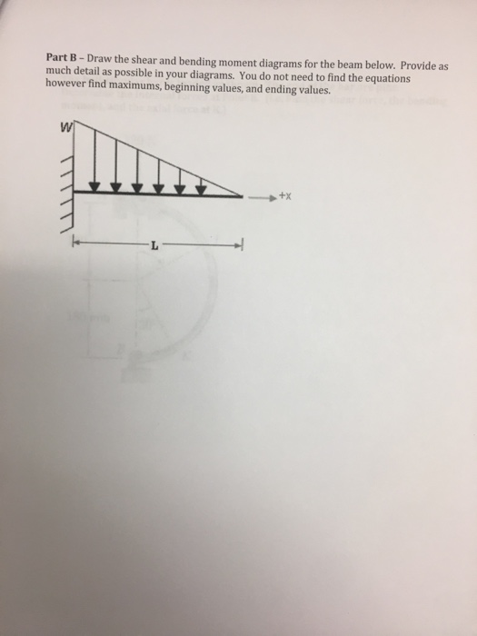 Solved 1. Cantilevered Beam with distributed load Part A - | Chegg.com