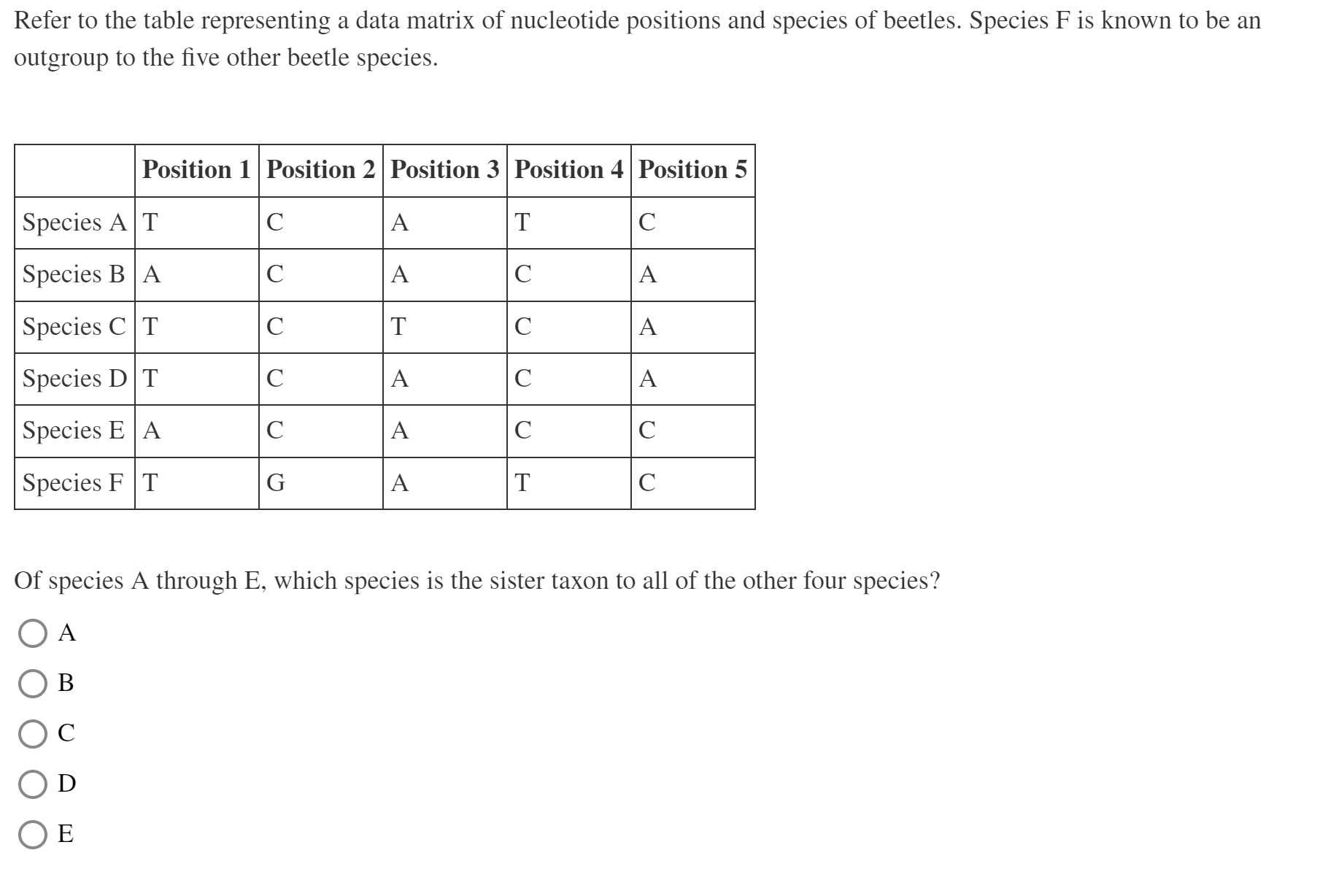 Refer to the table representing a data matrix of | Chegg.com