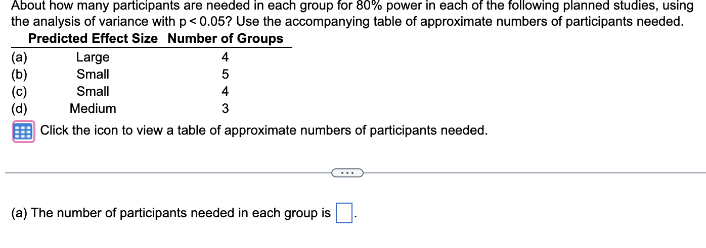 Solved About how many participants are needed in each group | Chegg.com
