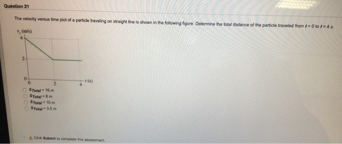 Solved Question 21 The velocity versus time plot of a | Chegg.com