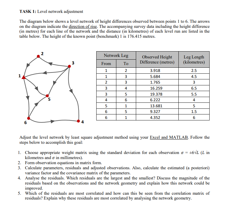 TASK 1: Level network adjustment The diagram below | Chegg.com