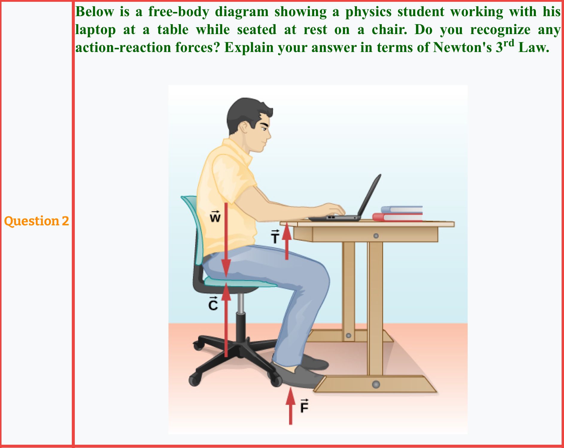 Solved Below is a free-body diagram showing a physics | Chegg.com