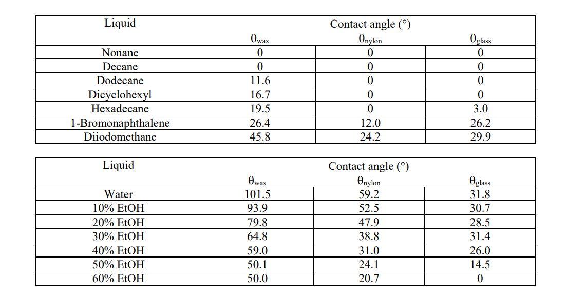 “Nonpolar” Liquids Nonane Decane Dodecane | Chegg.com