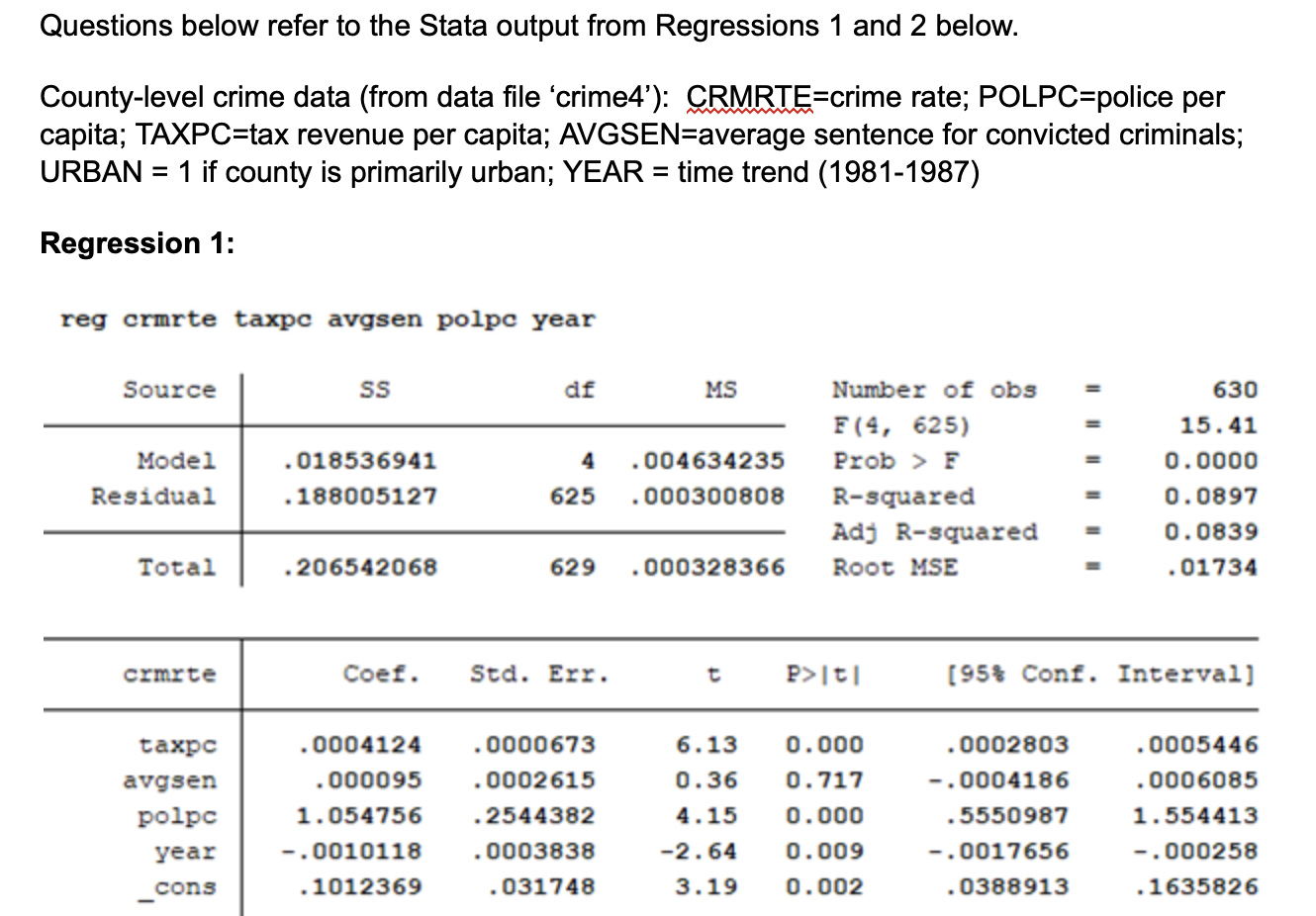 Solved Questions below refer to the Stata output from | Chegg.com