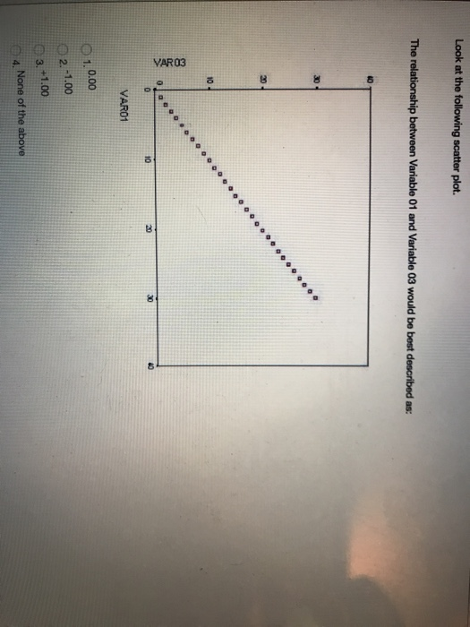 Solved Look at the following scatter plot The relationship | Chegg.com