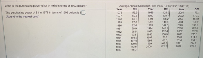 Solved Average Annual Consumer Price Index (CPI) | Chegg.com