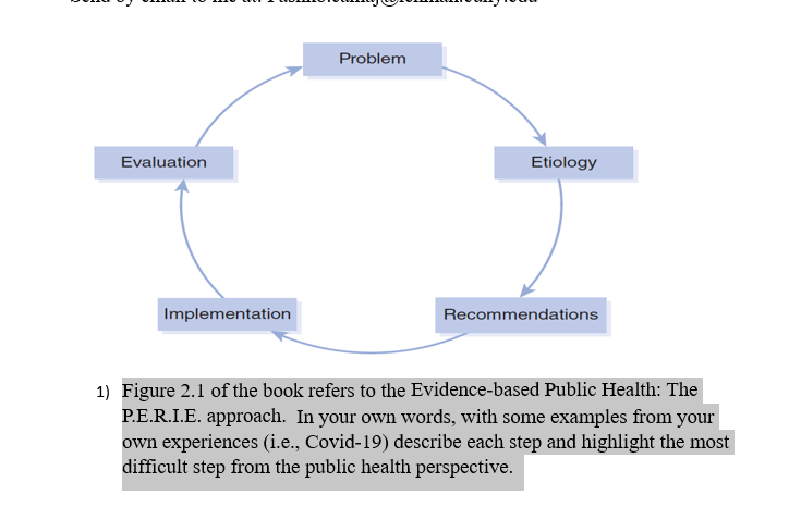 Solved Problem Evaluation Etiology Implementation | Chegg.com
