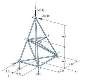 Solved For the space truss shown in the Figure , determine | Chegg.com
