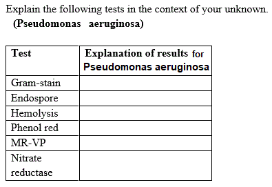 Solved Explain the following tests in the context of your | Chegg.com