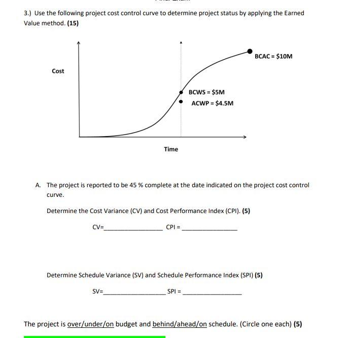 Solved 3.) Use the following project cost control curve to | Chegg.com