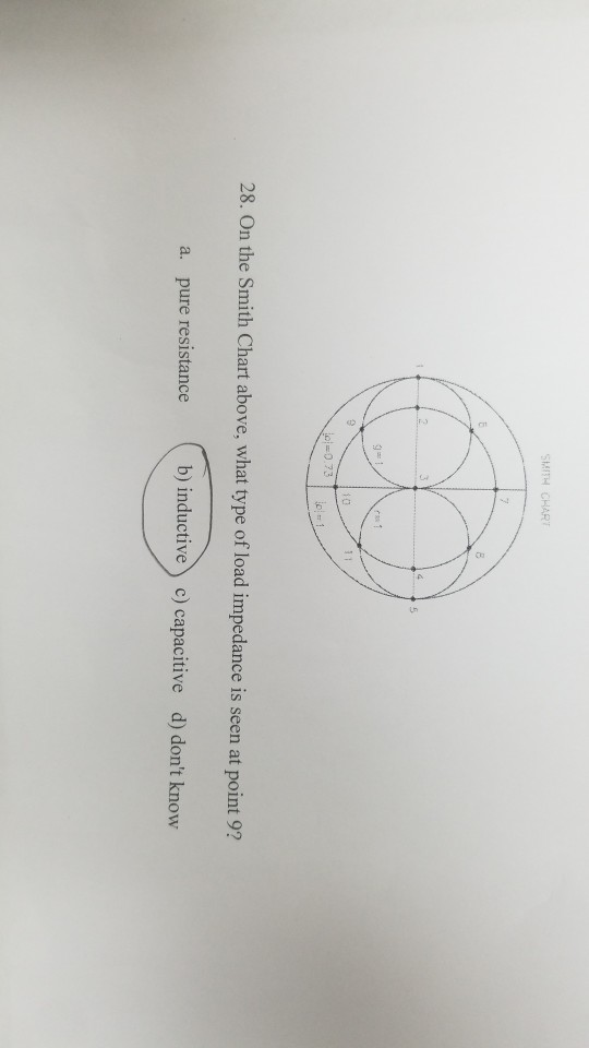 Solved SMITH CHART i 0 =073 28. On the Smith Chart above, | Chegg.com