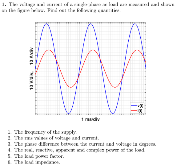 Solved 1. The voltage and current of a single-phase ac load | Chegg.com