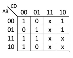 Solved For the Karnaugh map shown, choose the minimal | Chegg.com