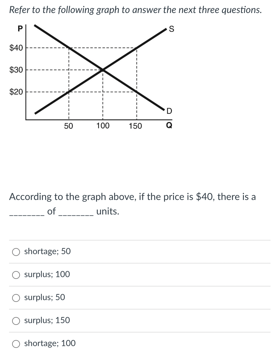 Solved Refer to the following graph to answer the next three | Chegg.com