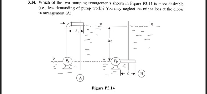 Solved Which of the two pumping arrangements shown in Figure | Chegg.com