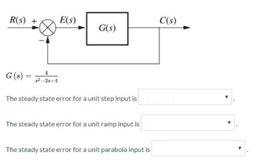 Solved R(S) G(S) The steady state error for a unit step | Chegg.com