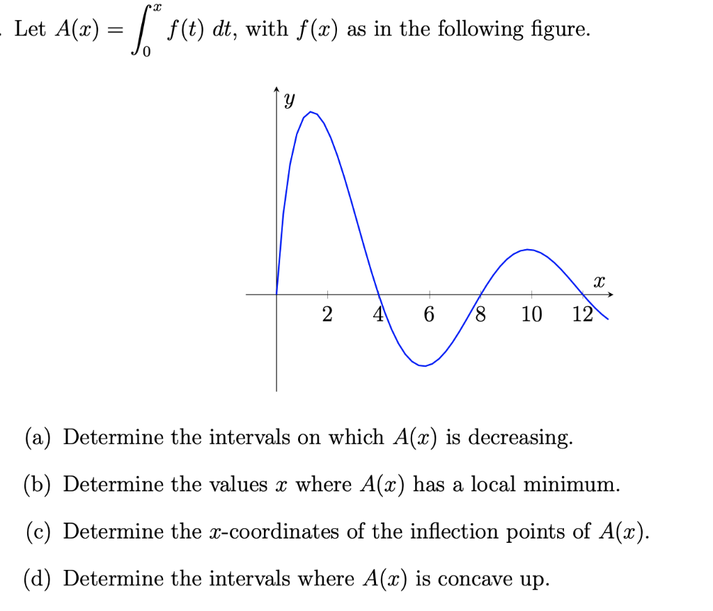 Solved - Let A(x) = | f(t) dt, with f(x) as in the following | Chegg.com